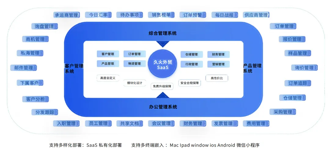 从 SAP 到国产 ERP，企业为何频繁更替系统？ - 久火ERP-外贸管理软件/B2B企业管理系统/外贸ERP/外贸CRM